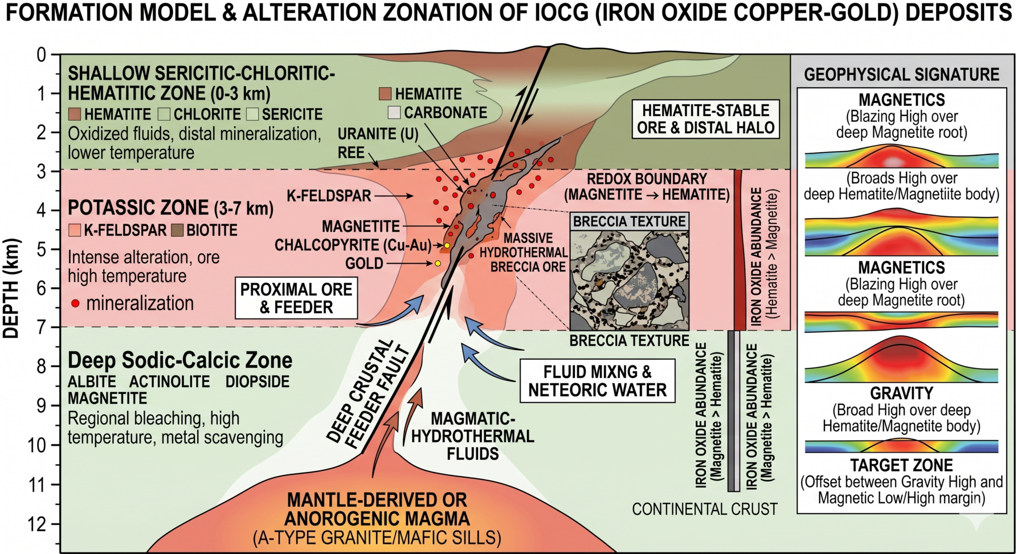 MASTERCLASS SERIES: The Breccia Giants – Decoding IOCG (Iron Oxide ...